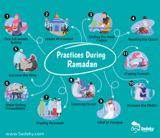Why Ramadan Is Important Your Complete Guide? | Sadeky